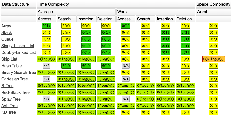 Complexity Analysis Big O DSA PaulOnteri